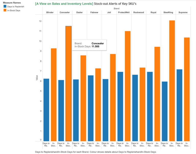 How to create an approval process for quotes?