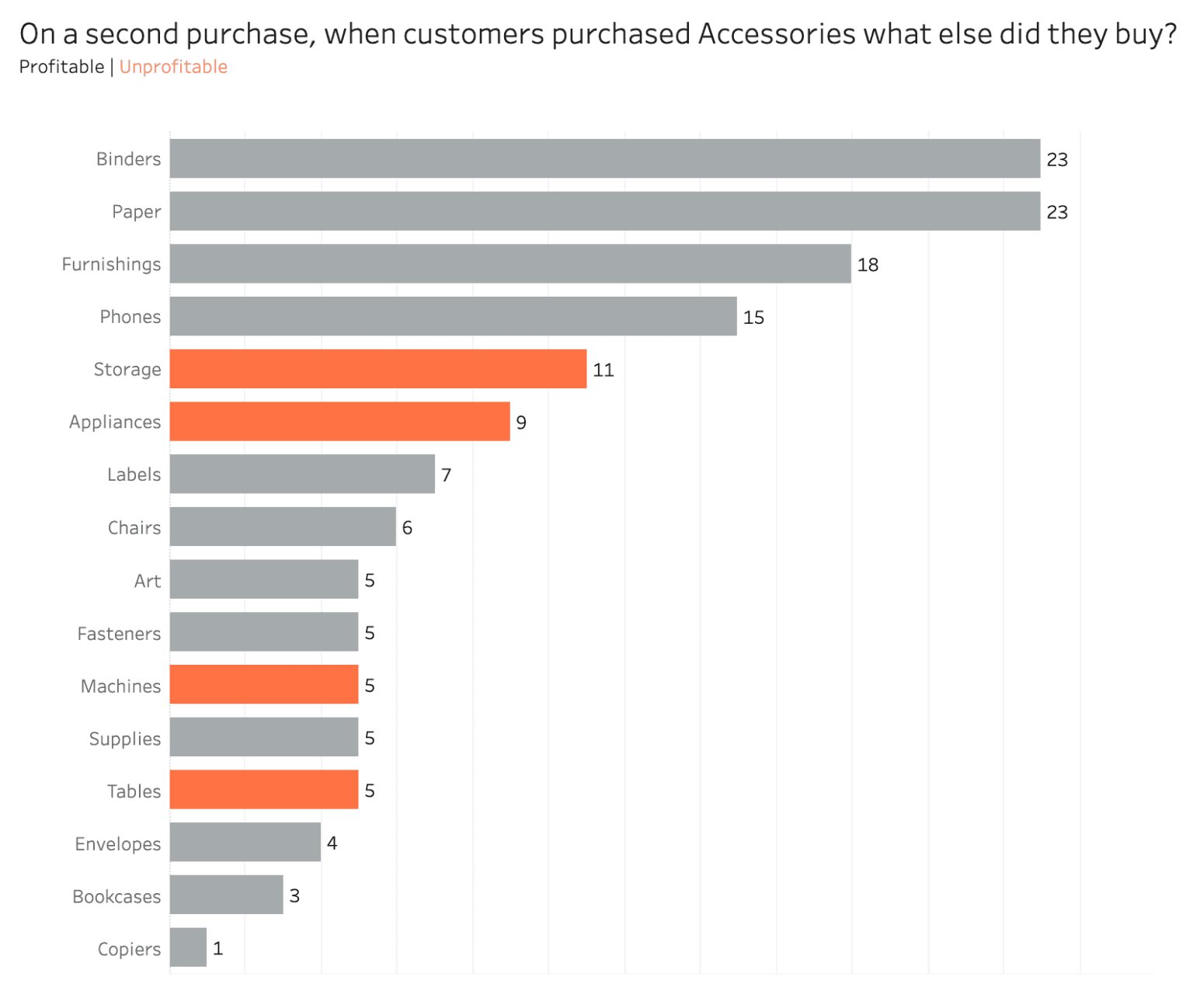 Product bundles in Salesforce CPQ products