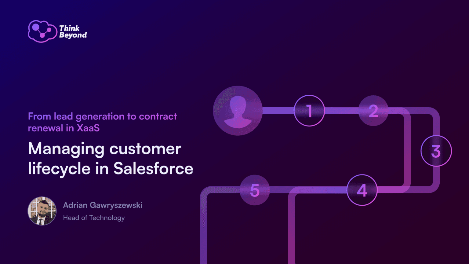 Managing customer lifecycle in Salesforce - Think Beyond