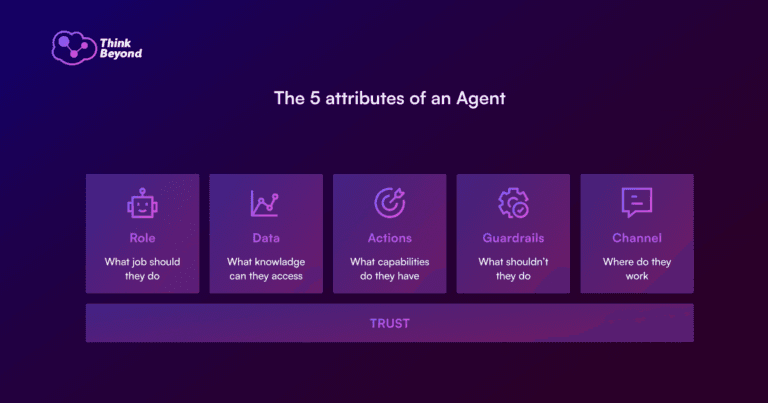 Agent Builder and 4 Basic Steps for Setting It Up with Ease