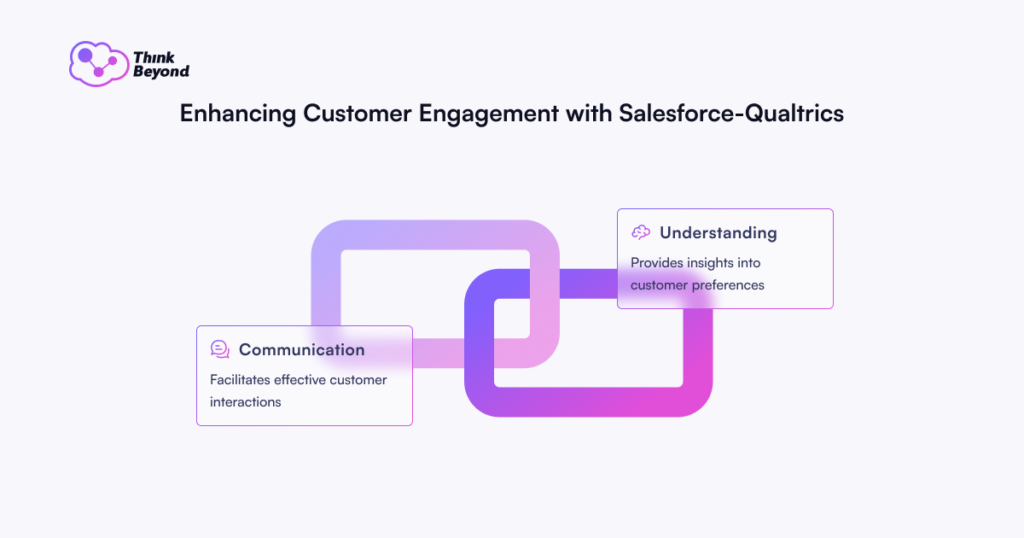 Salesforce Qualtrics Integration and Customer Feedback
