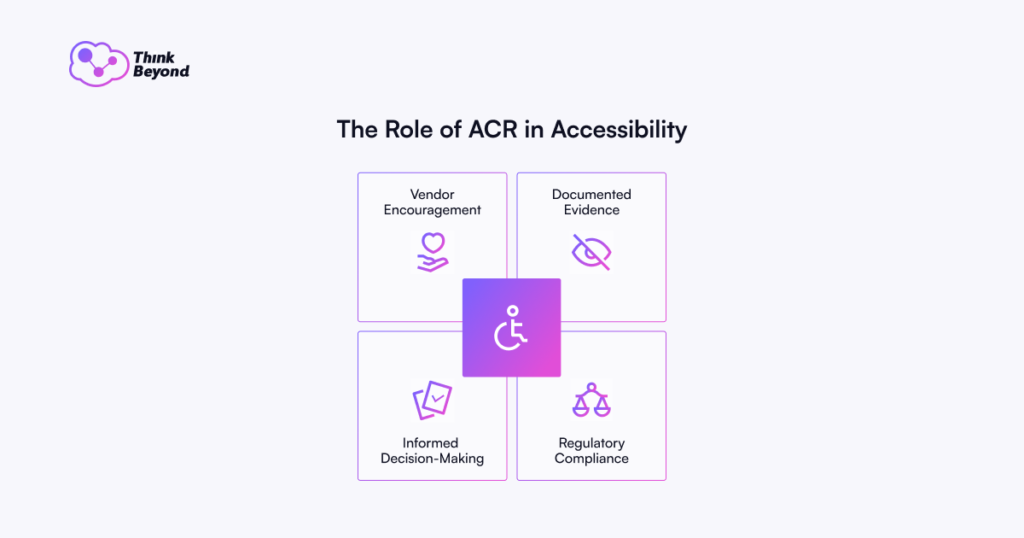 Web Accessibility in Salesforce Experience Cloud Explained