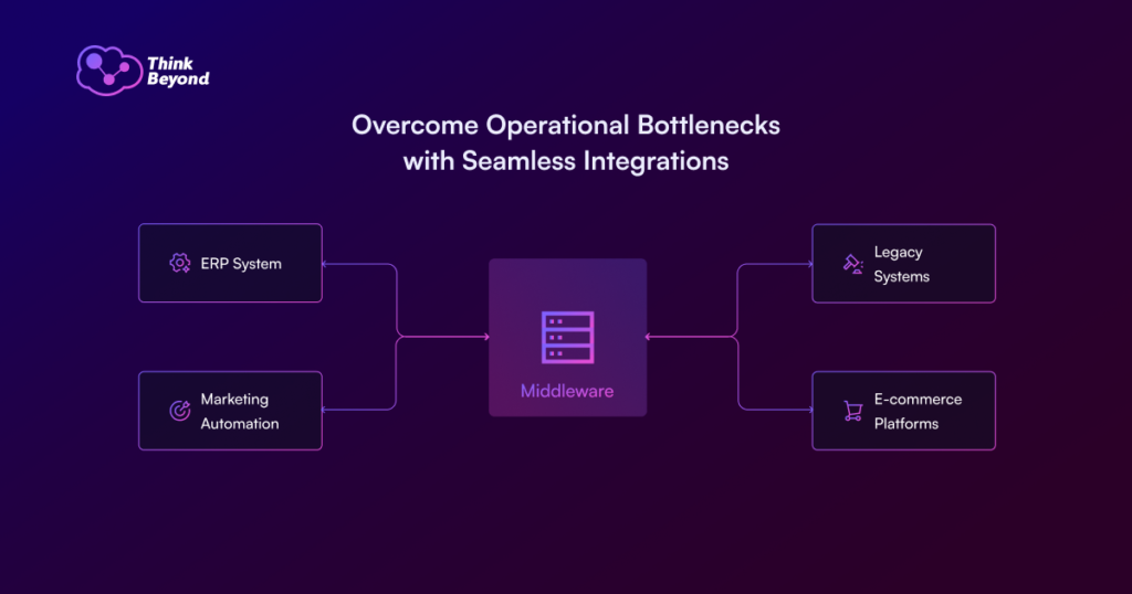 Top 5 Salesforce Integration Middleware Tools