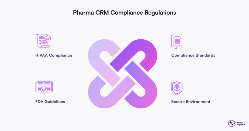 Life Sciences Cloud for Pharma | Salesforce