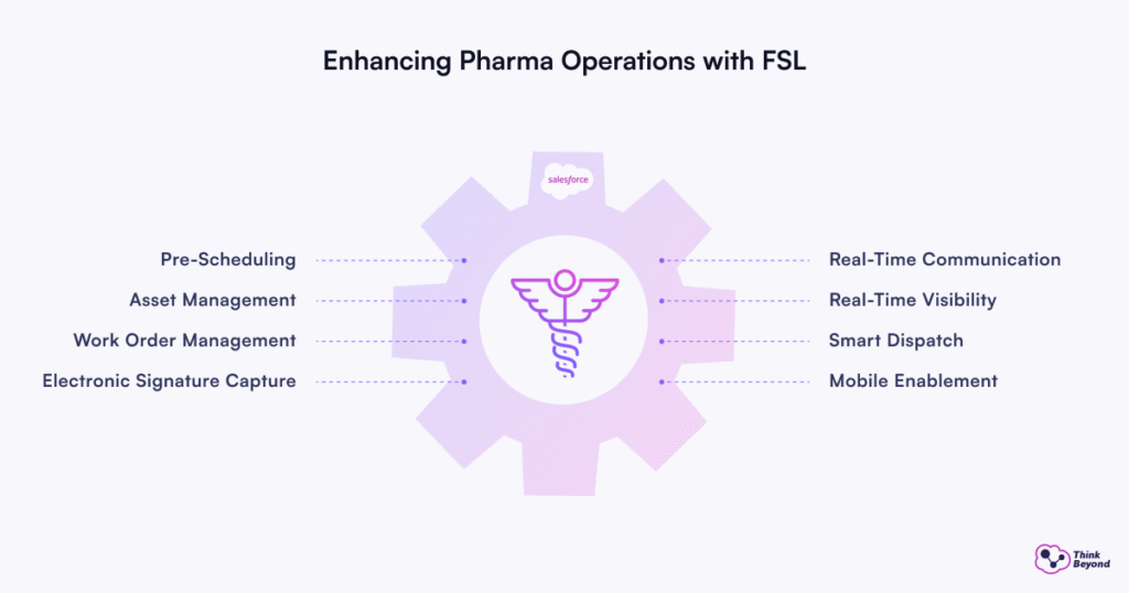 Optimise Pharma Sales: Salesforce Field Service